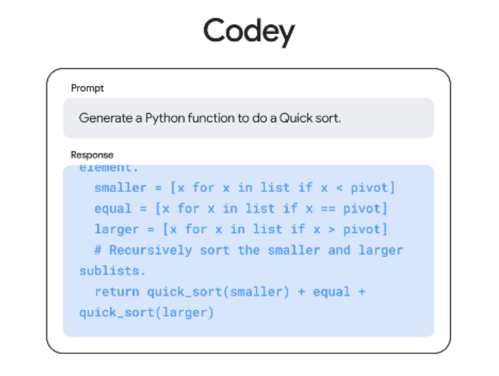 Codey Reviews - 2025